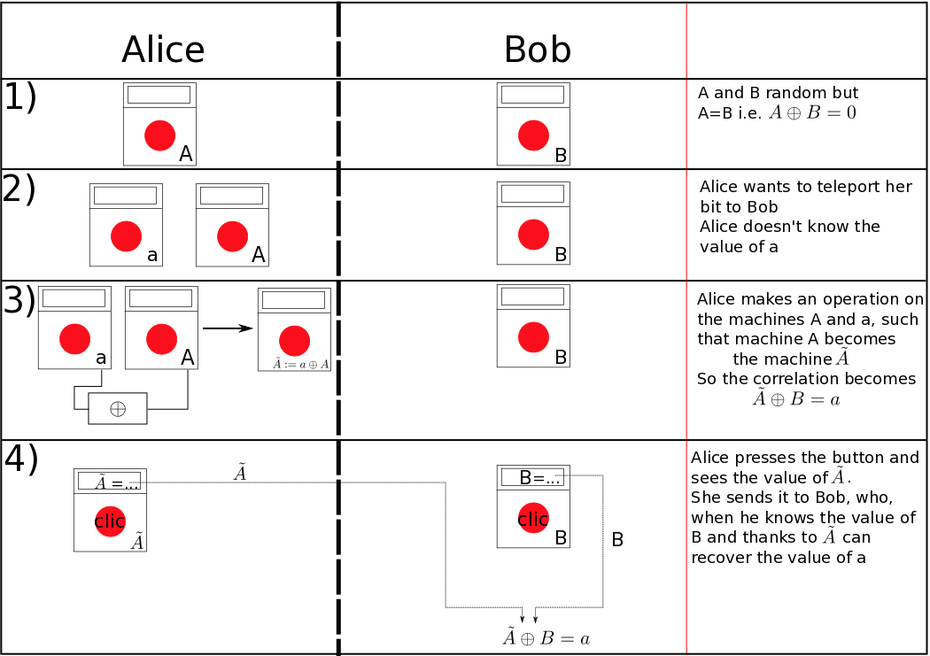 Quantum Teleportation Explained - QuTech Blog