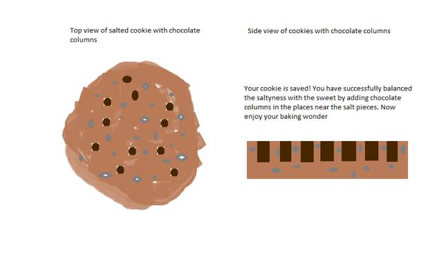 How to Bake a Quantum Cookie - QuTech Blog