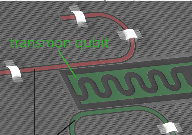 How to make artificial atoms out of electrical circuits - Part II ...